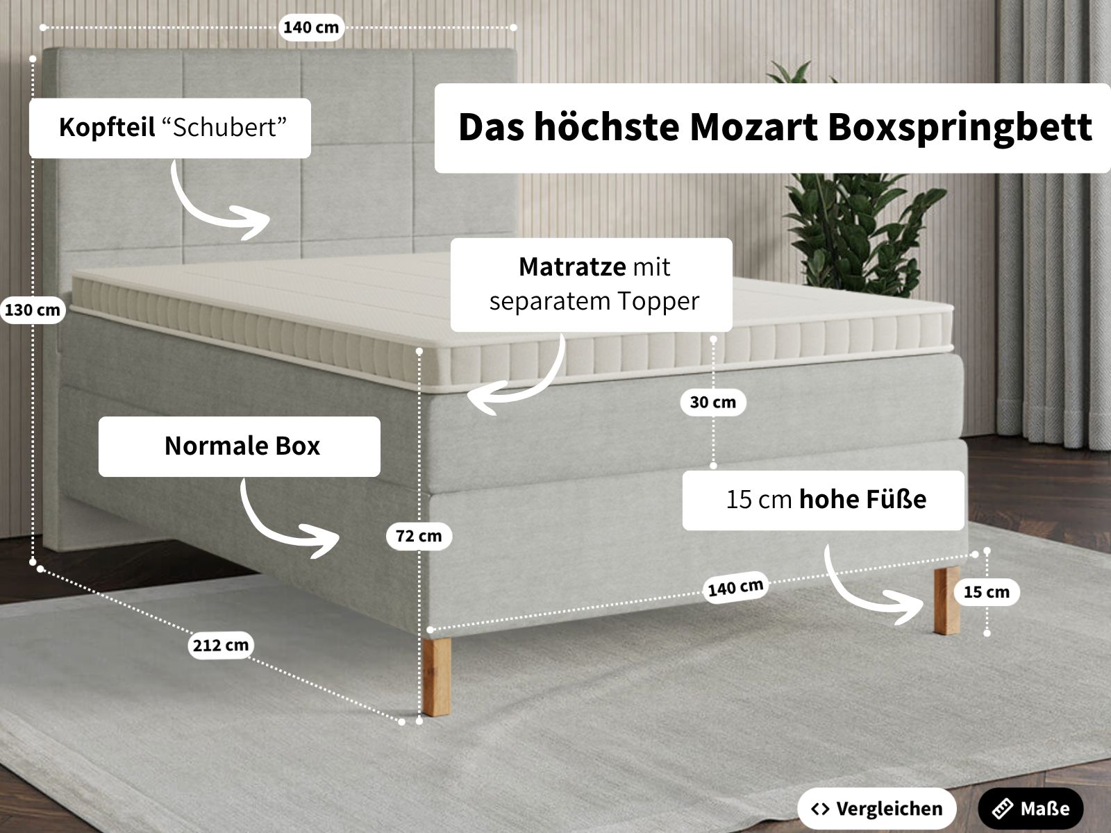 Die ideale Höhe für Dein Boxspringbett – 5 Faktoren [+ Tipps] ️